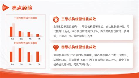 简约几何风工作汇报商务通用ppt模板 商务模板 51ppt模板网