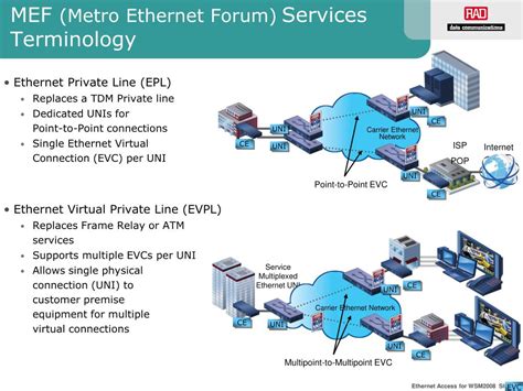 Ppt Ethernet Access Over Pdh Sdh Sonet Powerpoint Presentation Free Download Id 4815931