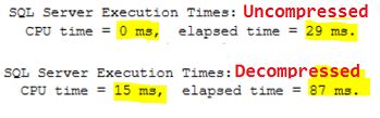 Compression And Decompression Functions In SQL Server