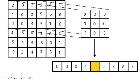 Figure 1 From Sperm Classification Of X And Y Chromosomes Based On Lazy Learning Using K Nn