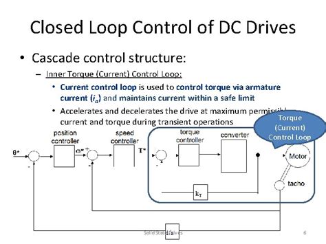 Closedloop Control Of Dc Drives With Controlled Rectifier