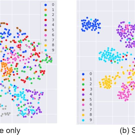 t sne embedding of digit classification svhn → mnist using 2 x 2 x