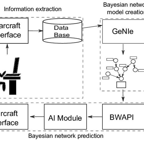 Implementation Overview Download Scientific Diagram