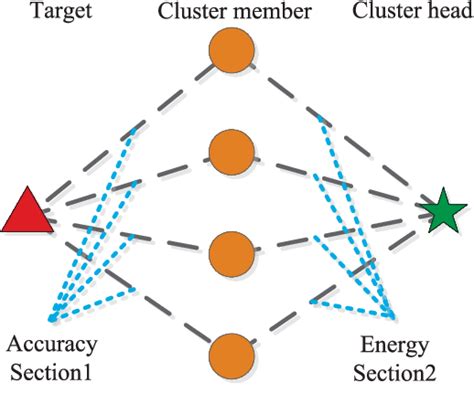 figure 1 from a multi node cooperative bearing only target passive