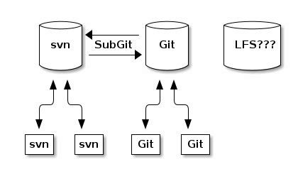 Git As Svn User Manual
