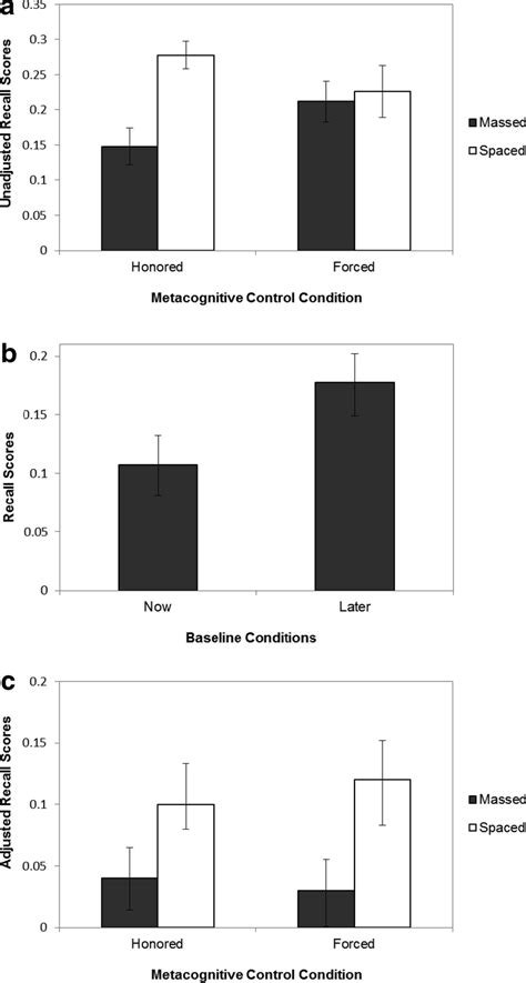 Results Of Experiment 2 Mean Unadjusted Proportion Recalled Se As A