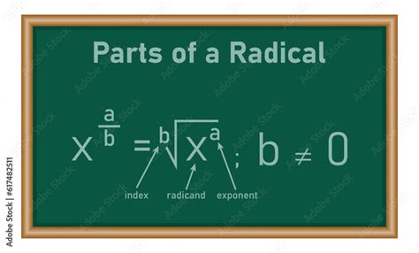 Parts Of A Radical In Mathematics Index Radicand Exponent And