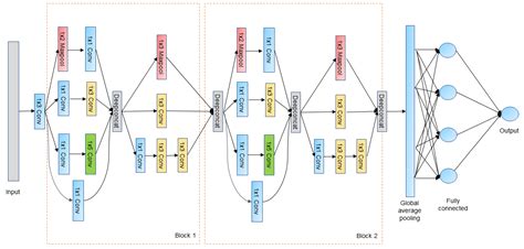 Metals Free Full Text Controlled Cooling Temperature Prediction Of Hot Rolled Steel Plate