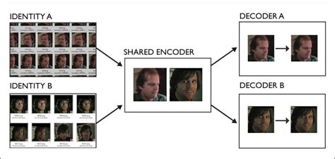 Combating ‘identity Bleed In Deepfakes Metaphysicai