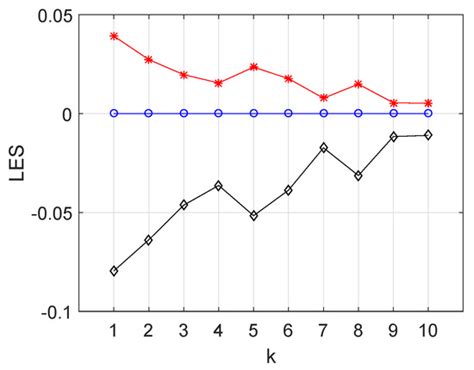 Mathematics Special Issue Fixed Point Theory And Dynamical Systems