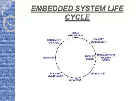 Embedded System Seminar Pptx Computing Technology And Computing