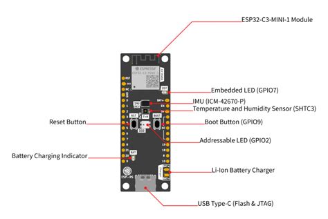 RISC V Based ESP C DevKit Supports Rust