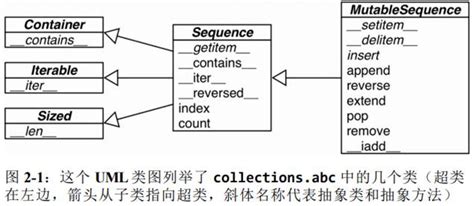 序列类型 Geeksz の Blog