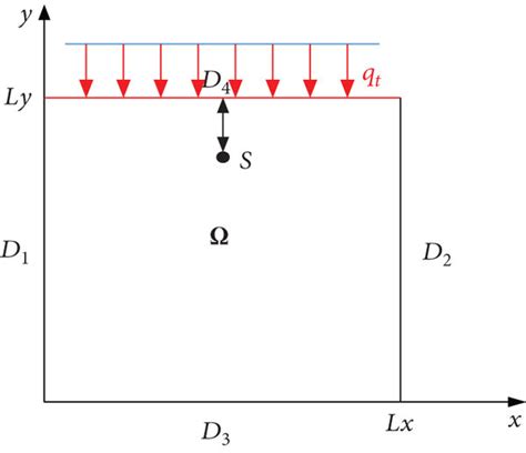 Two Dimensional Unsteady Plate Heat Conduction System Download Scientific Diagram