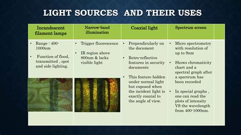 Vsc Ppt Forensic Science Shailesh Chaubey Pptx