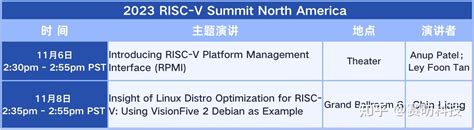 Risc V北美峰会倒计时1天｜赛昉科技携两场演讲亮相 知乎
