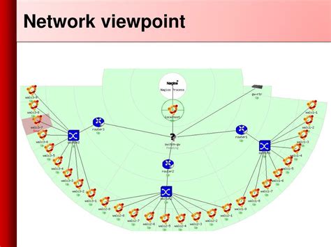 ppt nagios powerpoint presentation free download id 6896856