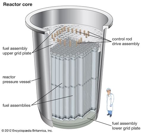 Nuclear Reactor Fission Fusion Power Britannica