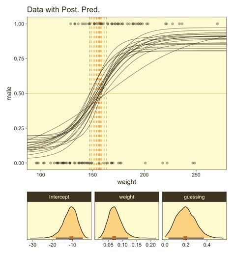 21 Dichotomous Predicted Variable Doing Bayesian Data Analysis In