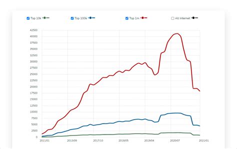 Why Use Ruby On Rails And How Can It Benefit Your Next Product Agente