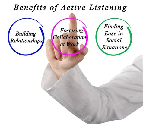 Improve Communication With 5 Active Listening Skills