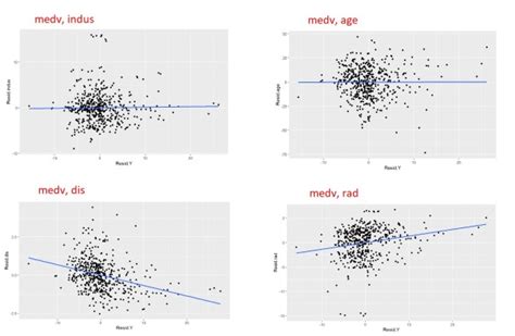 Multiple Linear Regression Partial Correlation Mathematical Methods