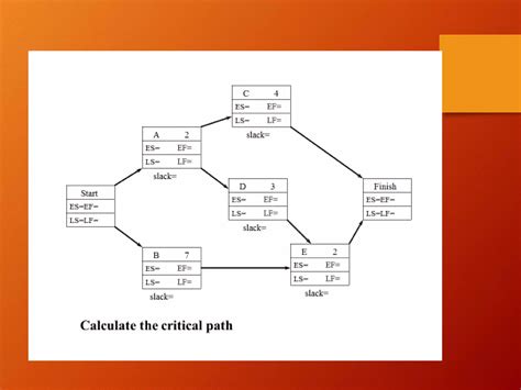 Ch 06 Cpm Pert 1 Pptx Computer Software And Applications Computing