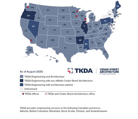 Licensing Tkda