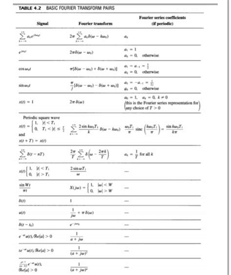 Solved Do Tasks 3 And 4 3 Derive The Fourier Transform