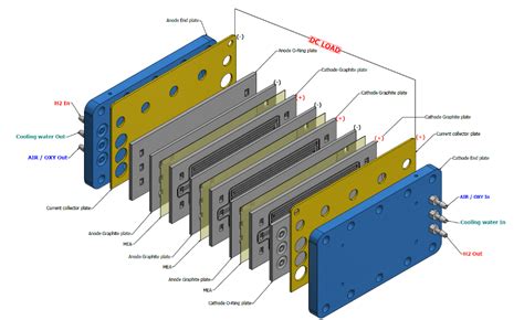 Fuel Cell Kit Tariff Code At Leon Aldridge Blog