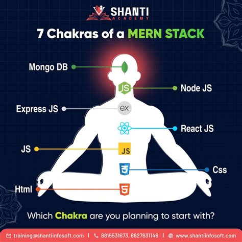 Shanti Infosoft Llp Training Services On Linkedin Mernstack
