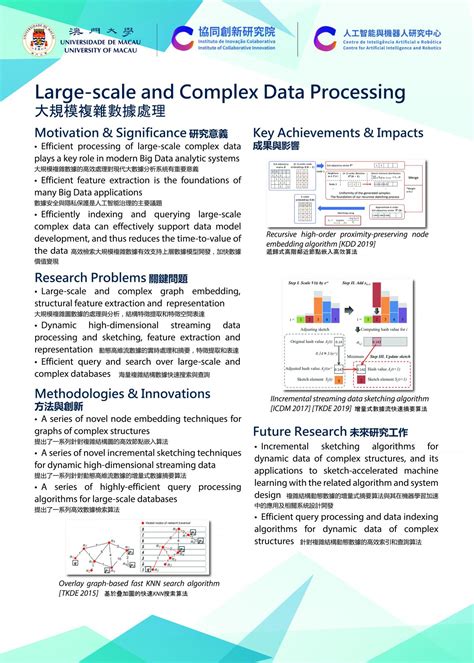 Large Scale And Complex Data Processing University Of Macau Centre