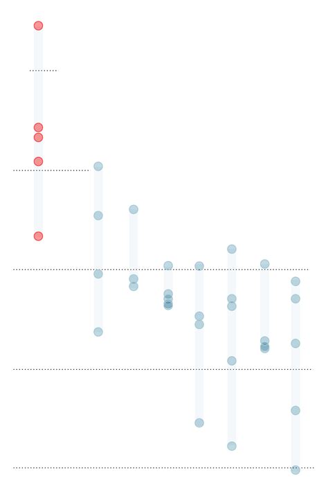 How The U S Crushed The Competition In The Womens Gymnastics Team Final The New York Times