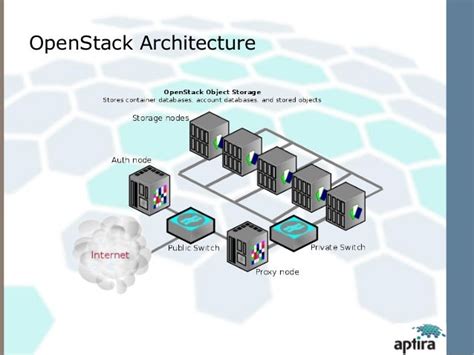 Aptira Presents Openstack Swift Architecture And Monitoring