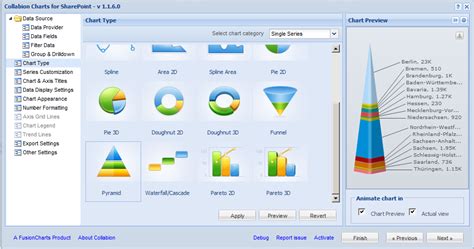 product review collabion charts for sharepoint