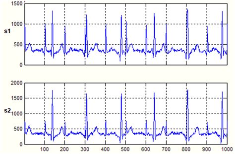 Bioengineering Free Full Text The Development And Implementation Of Innovative Blind Source