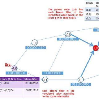 Unicast IPv6 Address Structures A Provider Based Globally Routable Download Scientific