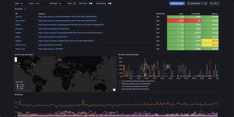 The Grafana Stack Grafana Labs