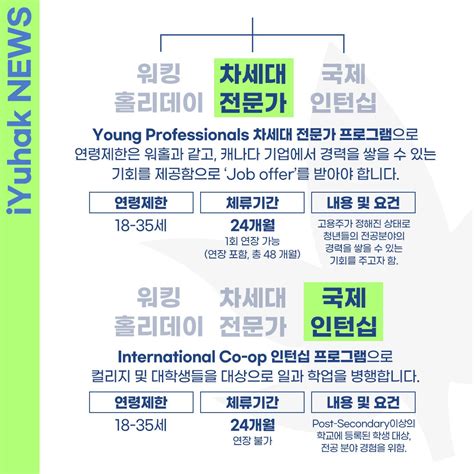 아이유학 Iyuhak🇨🇦mentor With Care🇰🇷 캐나다워홀 최대4년 캐나다의 Iec국제 청년 교류 프로그램은