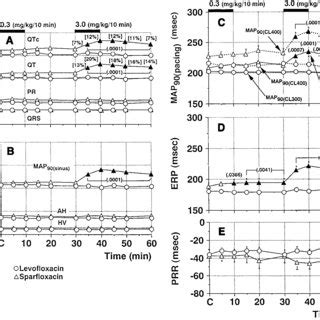 Time Courses Of PR Interval PR A QRS Width QRS A QT Interval Download Scientific