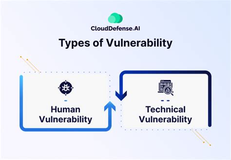 Risk Vs Threat Vs Vulnerability Whats The Difference