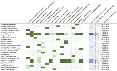 how to build and manage a portfolio of data assets towards data science