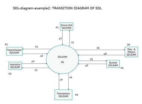 Sdl Diagram Shapes Creating Inspirational Sitemap Architecture Diagrams