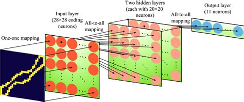 proposed snn structure download scientific diagram