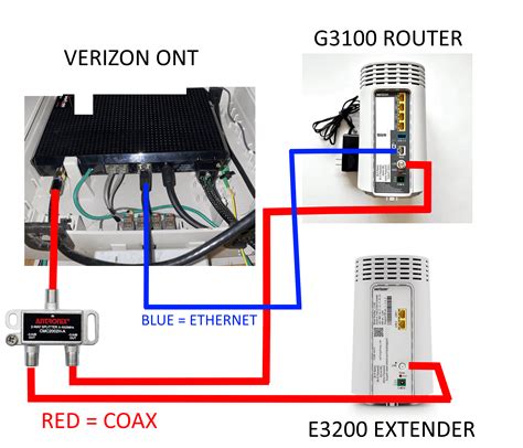 How To Connect E3200 Extender To Verizon G3100 Router Via Coax R Fios
