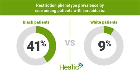 Phenotypes Of Lung Function Impairment In Patients With Sarcoidosis