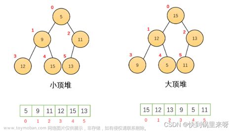 数据结构之优先级队列【堆】(heap) Toy模板网 数据结构之优先级队列【堆】(heap) Toy模板网