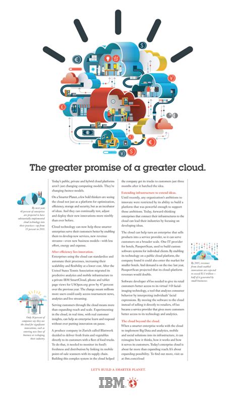 IBM Ad Illustrations By Jing Zhang