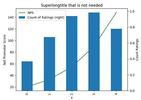 Python Pandas Plot Multiple Series But Only Showing Legend For One Series Stack Overflow
