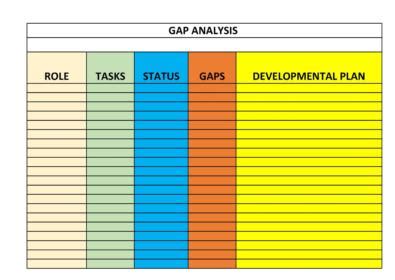 Gap Analysis Templates Examples Word Excel PDF